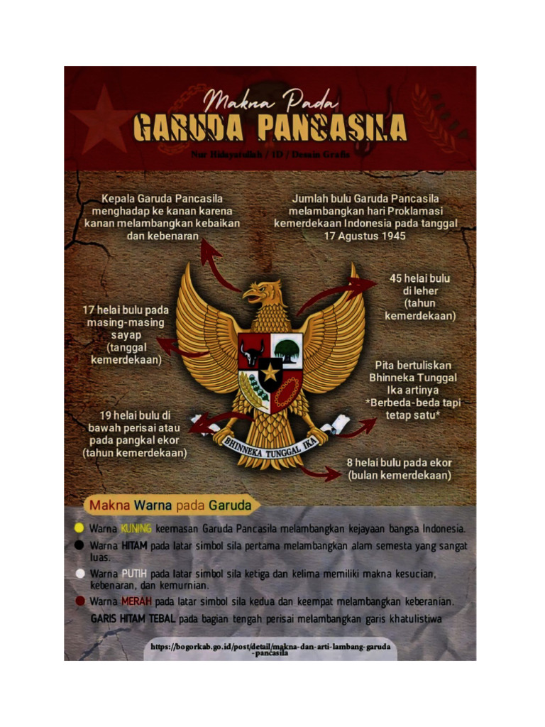 pancasila mading | PDF