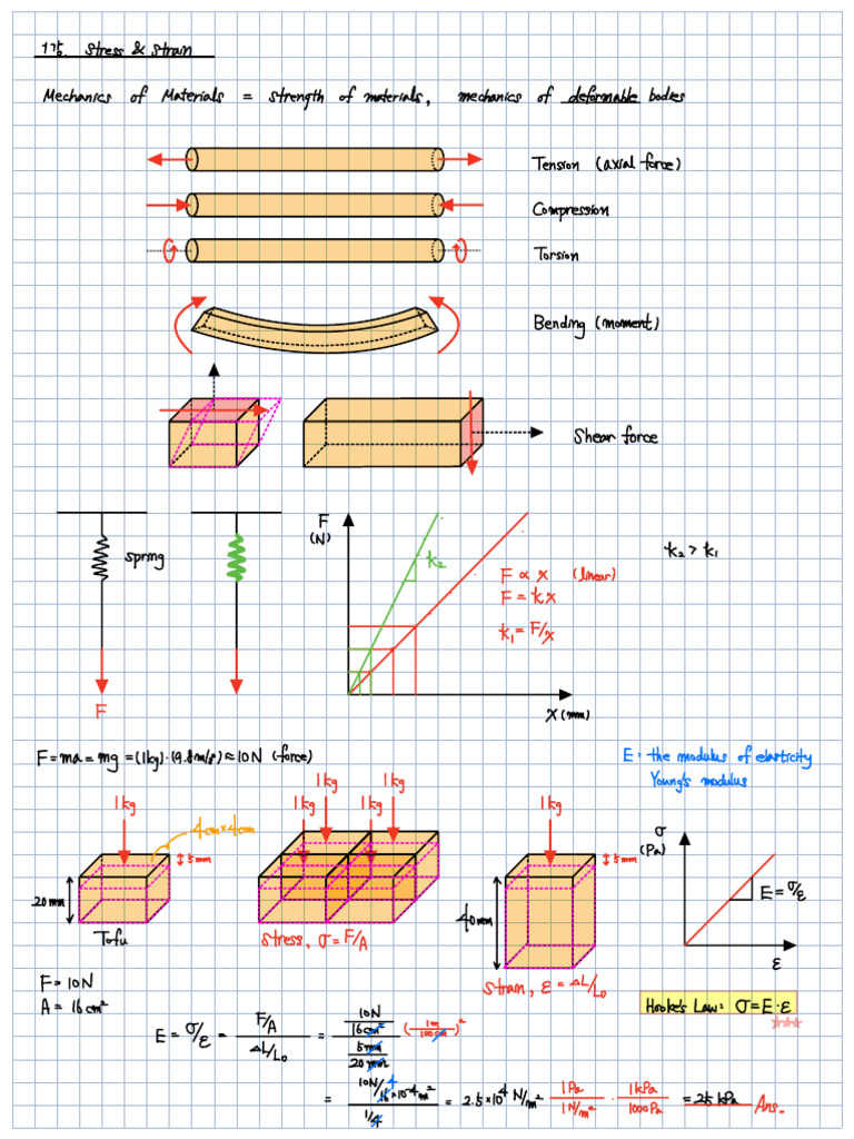 01. Stress - Strain (하중과 변형률) (판서) | PDF | Strength Of Materials | Stress (Mechanics)