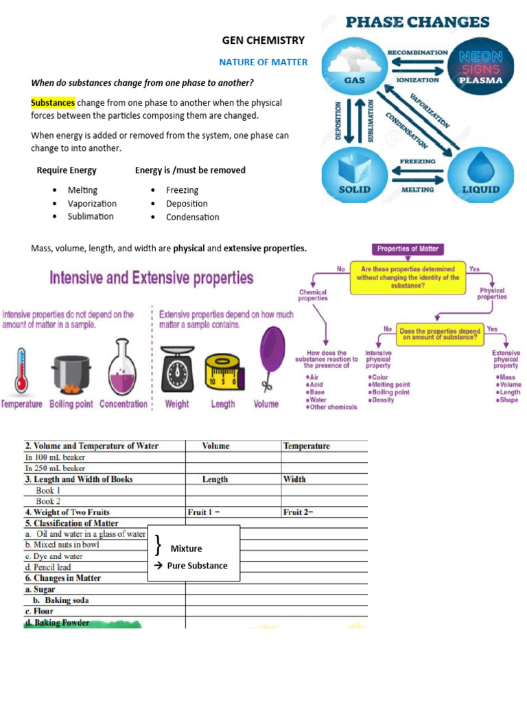 Gen Chemistry | PDF | Stoichiometry | Mole (Unit)