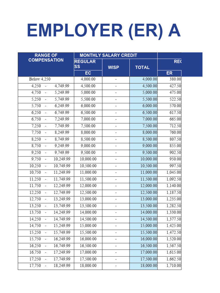 2023 Schedule of Contributions | PDF
