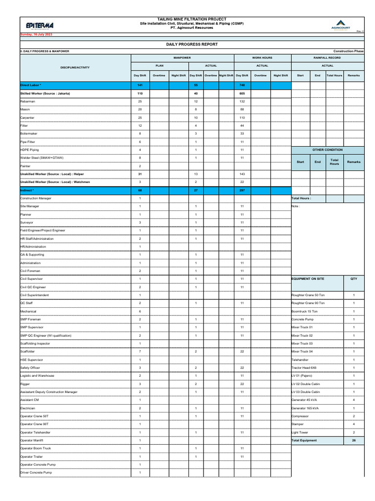 MTP132-Daily Report 16 July 2023 | PDF | Truck | Concrete