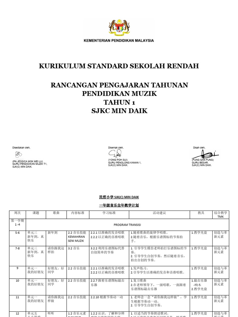 RPT MZ T1 2023-2024 | PDF