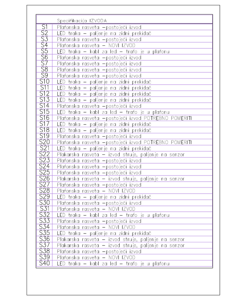 Specifikacija Izvoda | PDF