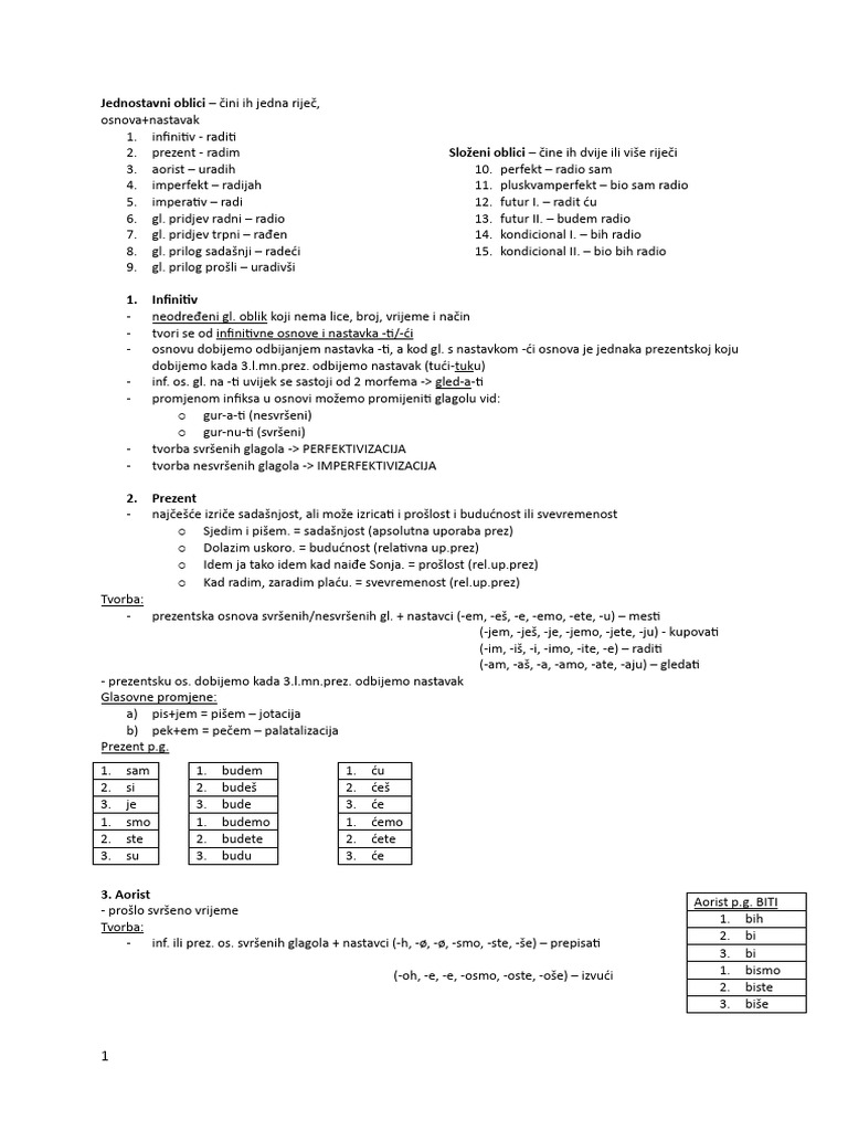 GLAGOLSKI OBLICI - Usmeni | PDF