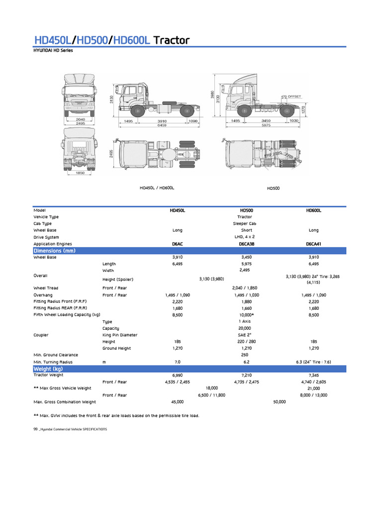 Products Truck Eg Tractor Spec | PDF | Manual Transmission | Truck