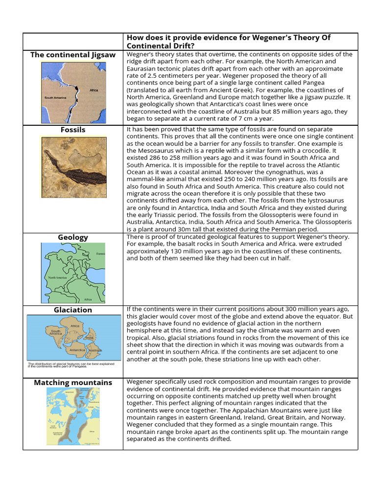 Evidence Supporting Continental Drift Theory | PDF | Continent | Plate ...