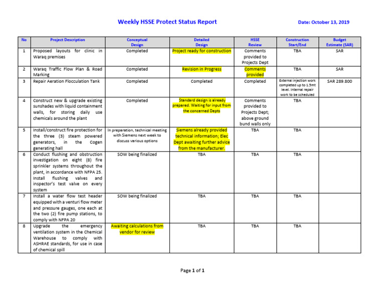 Weekly HSSE Protect Status Report - October 13 2019-1 | PDF | Gases ...