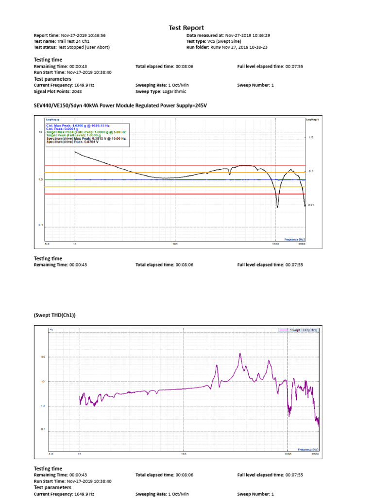 Sdyn Test Report | PDF