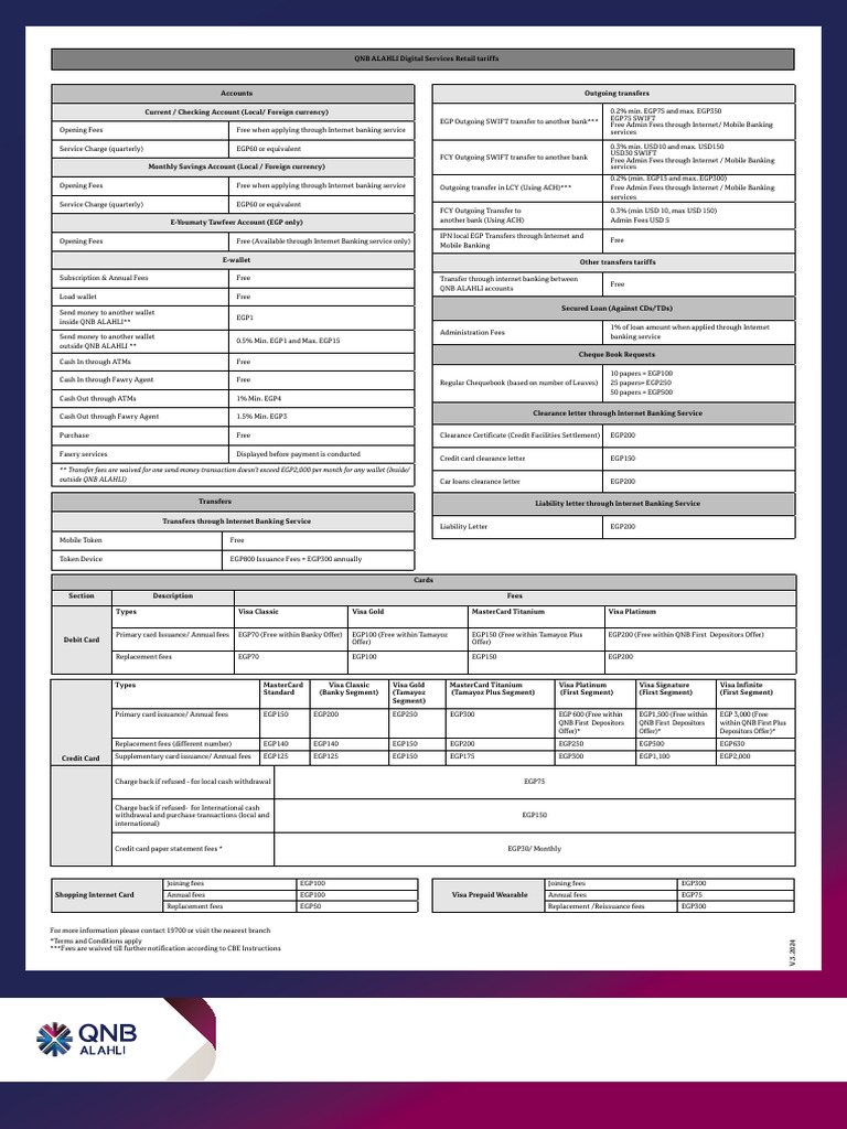 Digital Tariff New | PDF | Visa Inc. | Credit Card