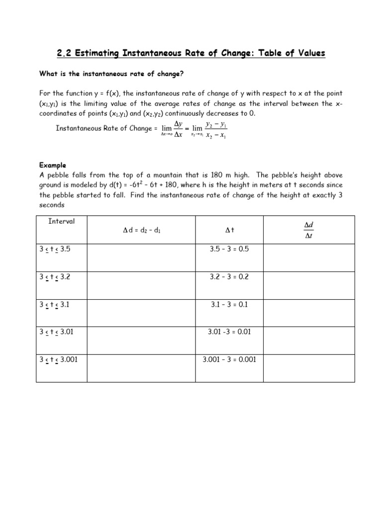 2 2 Instaneous Rate of Change Table | PDF