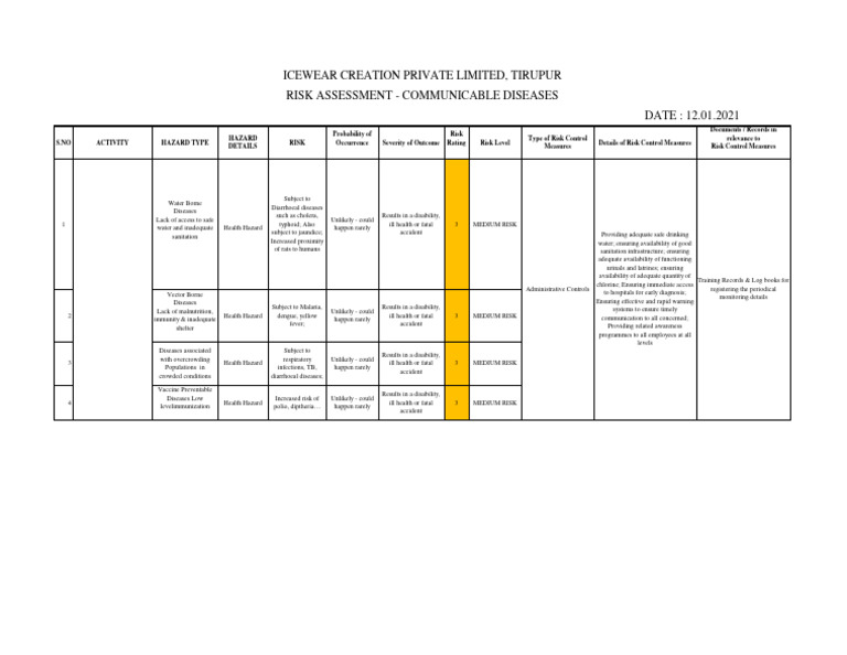 2 Risk Assessment For Communicable Disease 2 | PDF | Risk | Infection