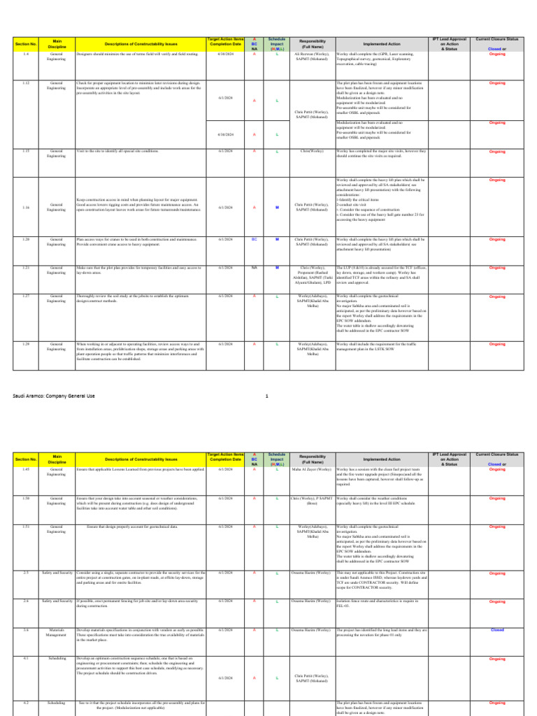 Bi 10-13161 Cs Log - A & BC Cases | PDF | Engineering
