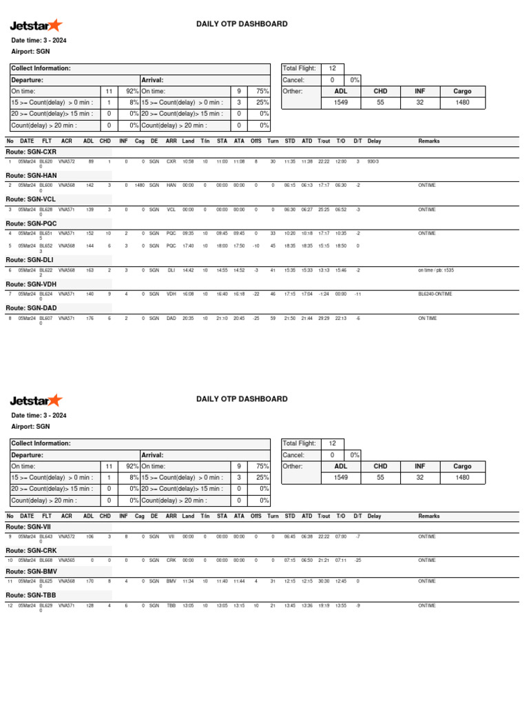 OTP 05 MAR 2024 | PDF