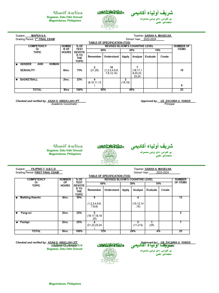 TOS (First Final) | PDF