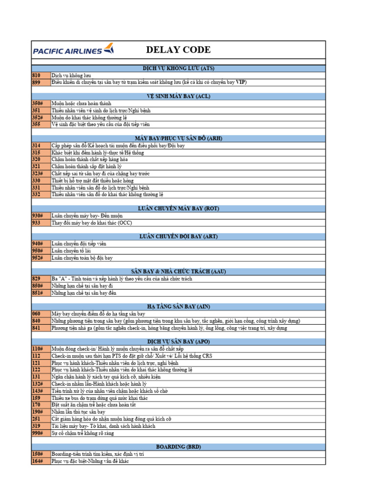 Delay Code PDF | PDF