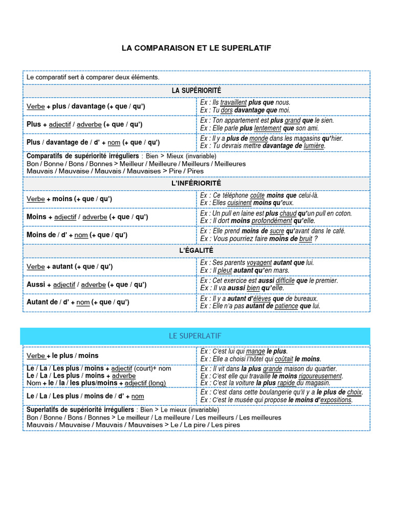La Comparaison Et Le Superlatif | PDF | Linguistique