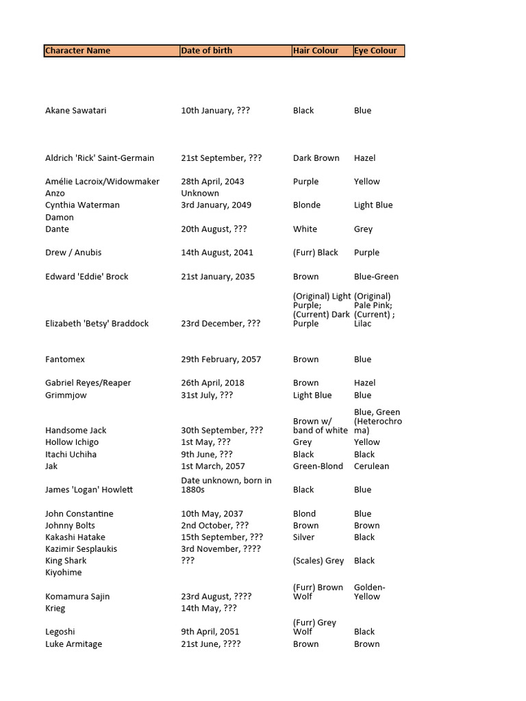 Server Timeline Spreadsheet | PDF