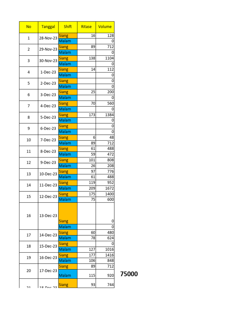 Tabel 1 Rekap Volume | PDF
