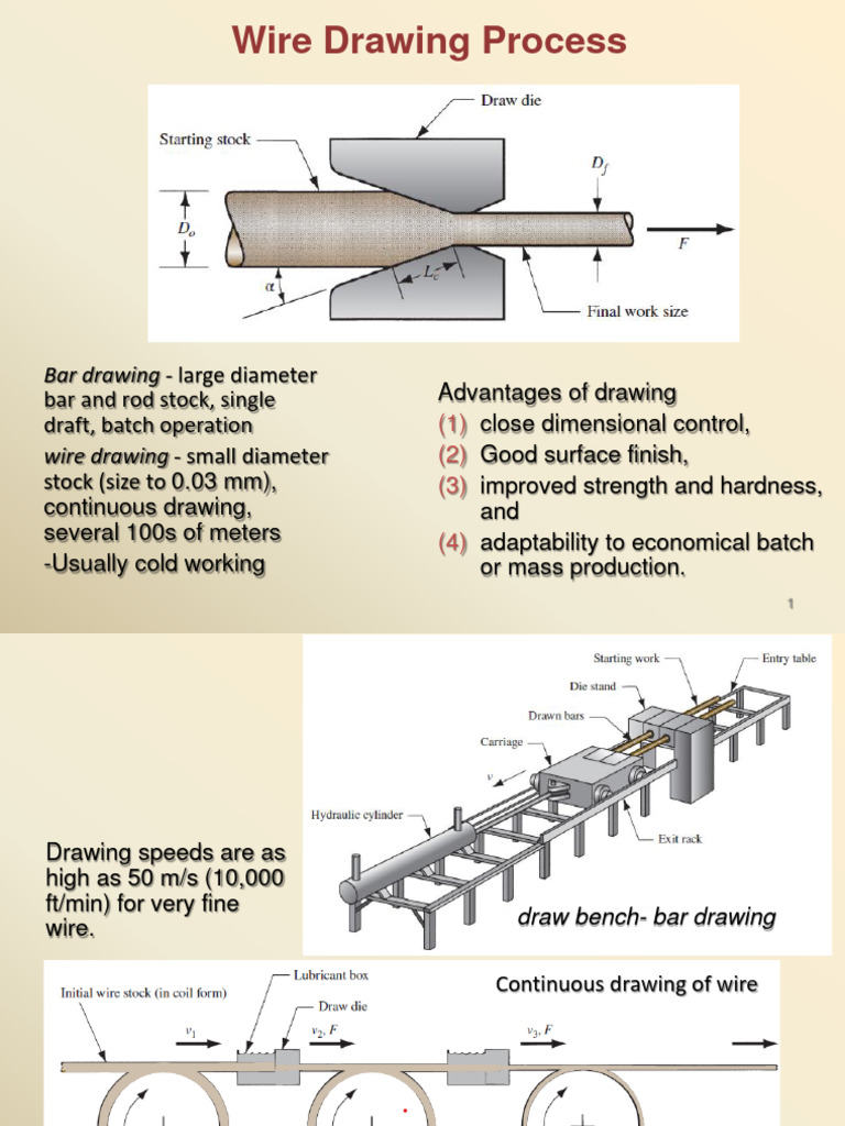 4 Wire Drawing | PDF | Deformation (Engineering) | Strength Of Materials