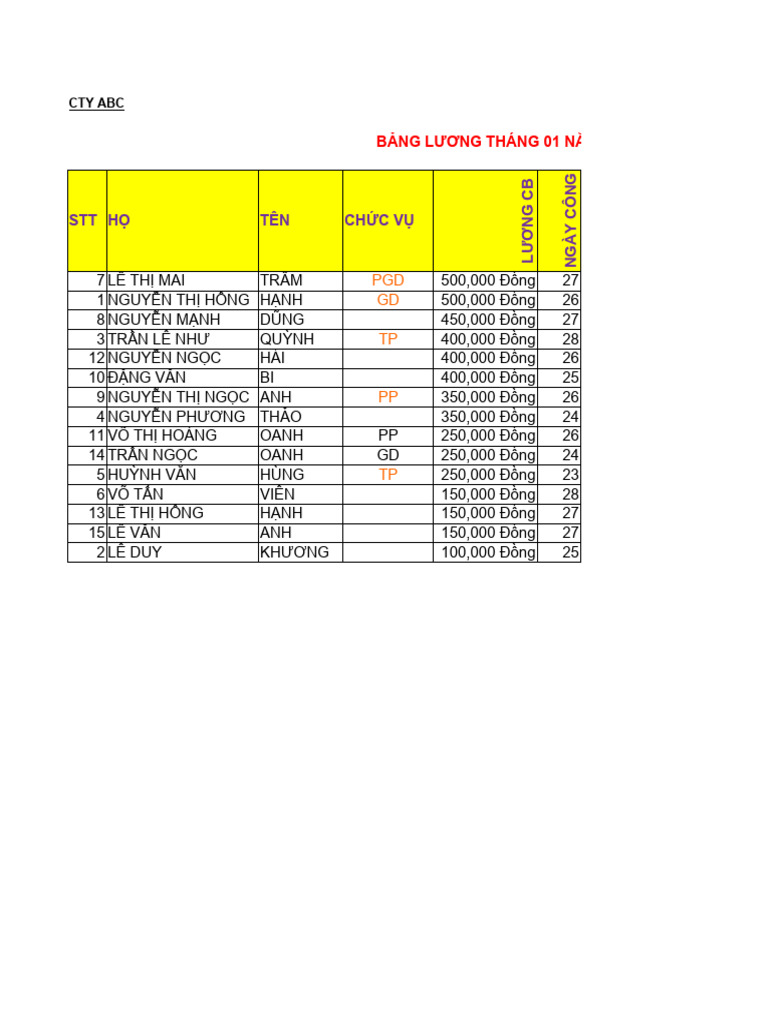 BaiTap Excel BoSung 2 | PDF