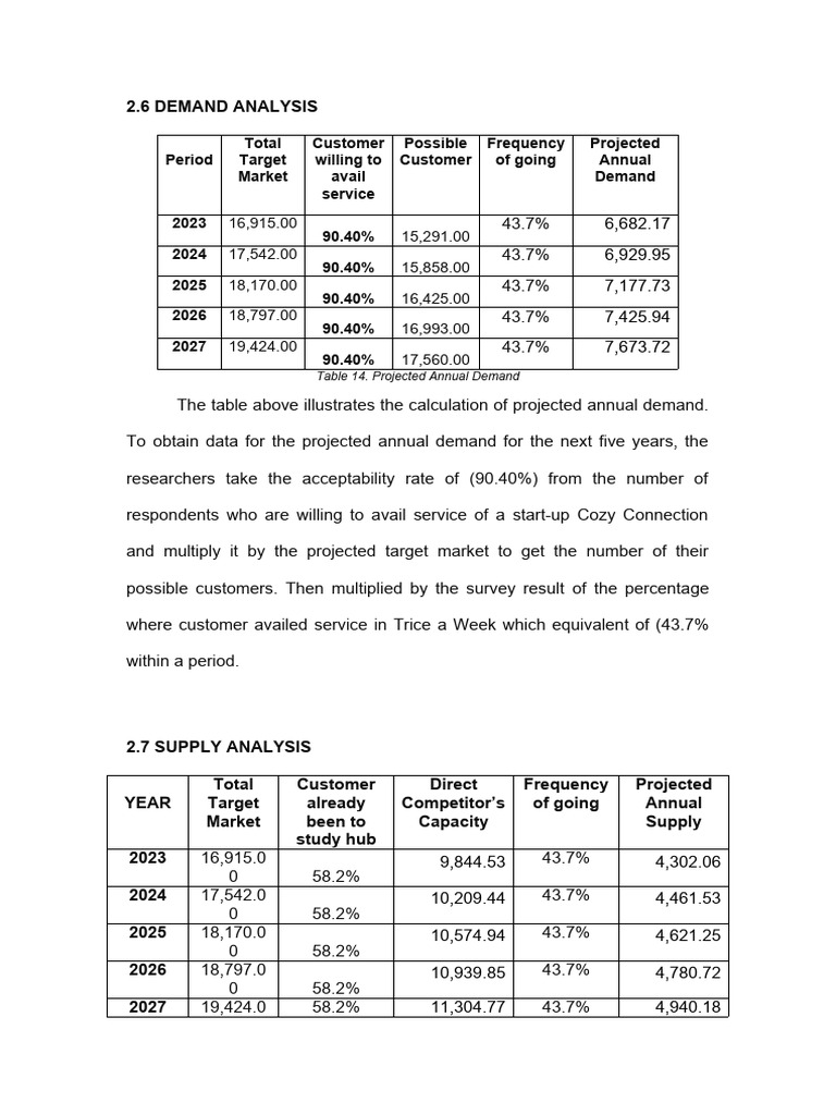Demad and Supply Analysis (Edited) | PDF | Demand | Economies