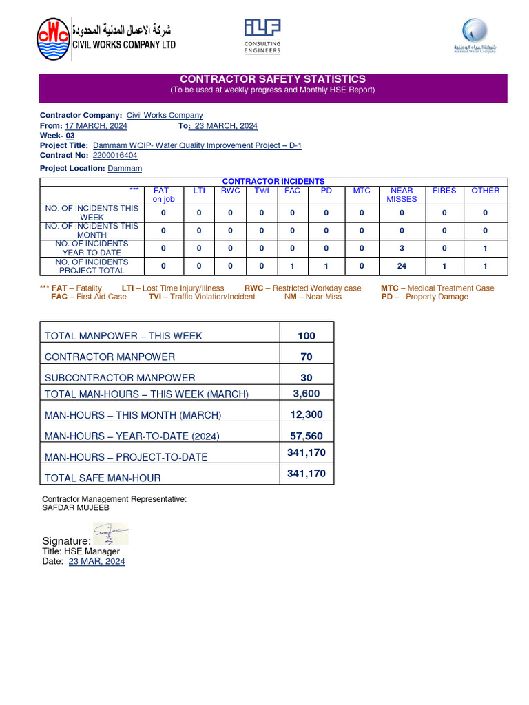 17 MARCH 2024 To 23 MARCH 2024 WQIP-D1-HSE Statistics Report | PDF