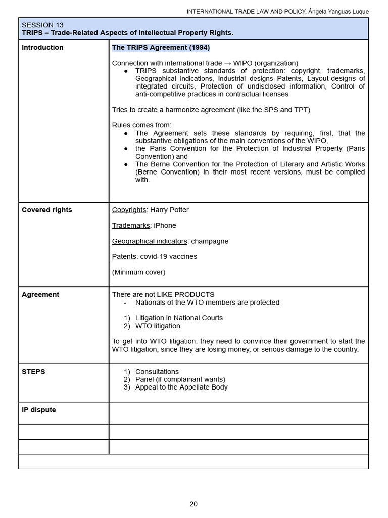 NOTES. International Trade Law and Policy-20-22 | PDF | Trips Agreement ...