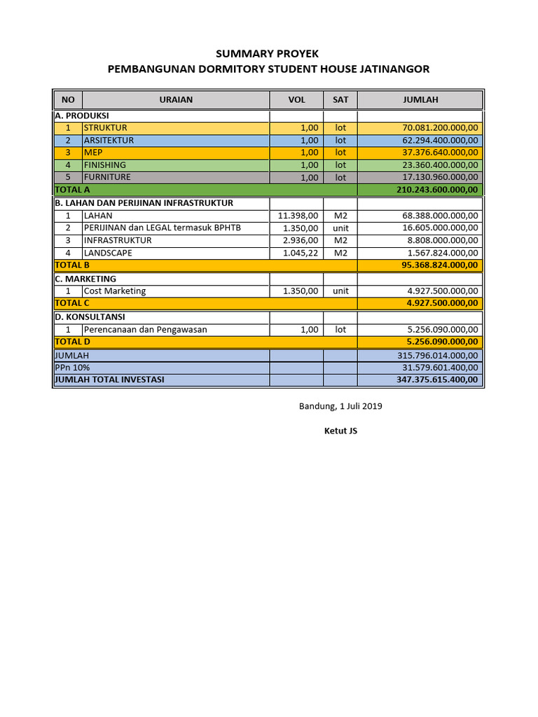 Estimate RAB Dormitory | PDF