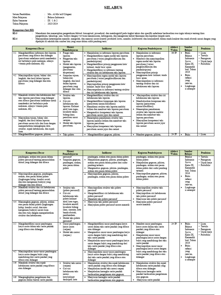 Silabus Bahasa Indonesia Kelas IX | PDF