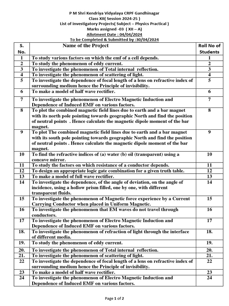 Class XII Physics Projects List | PDF | Refractive Index | Magnetic Field