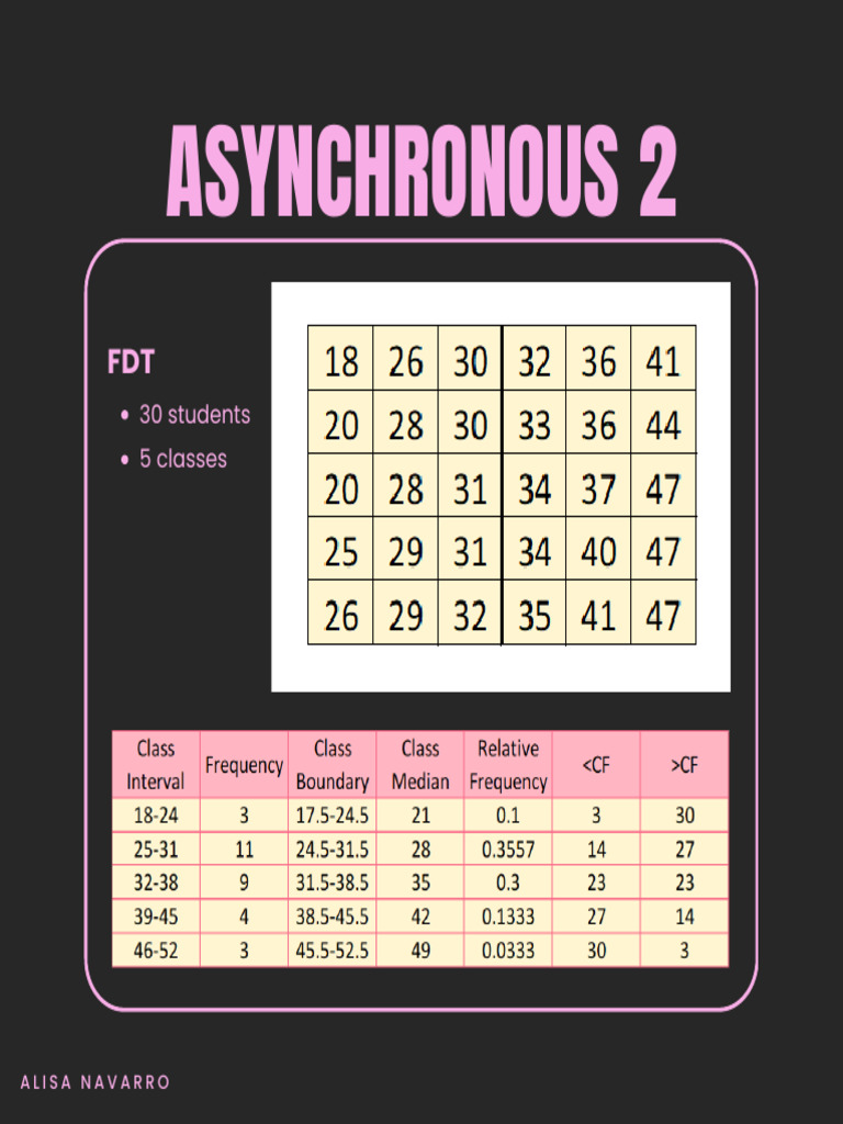 LBOLYTC Asynchronous | PDF