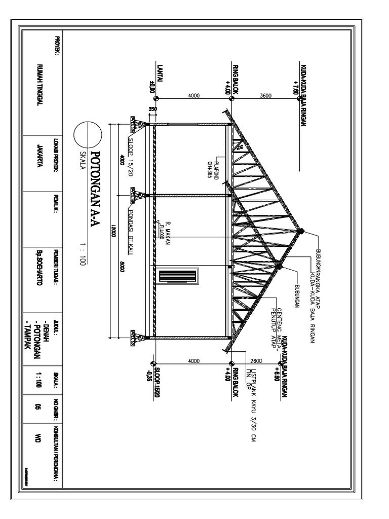 RMH Suharto Jkt-Model - PDF 5 | PDF