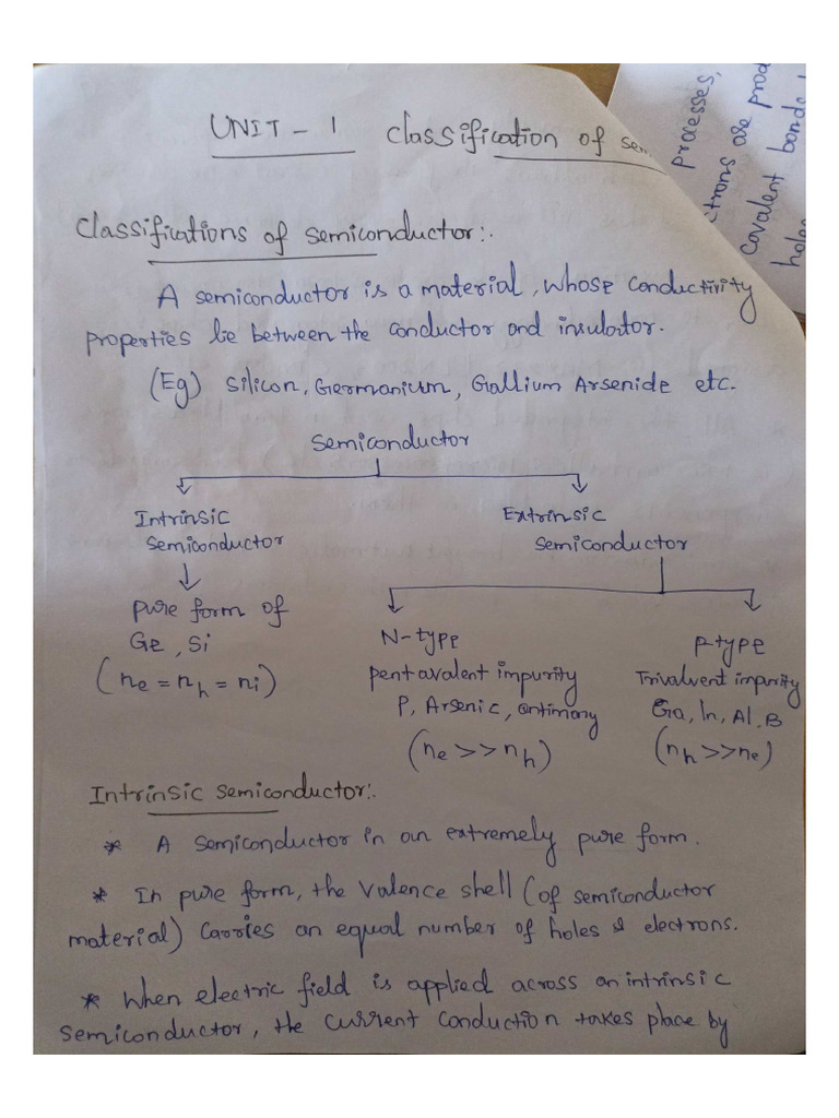 ESPD Unit-1 Notes | PDF