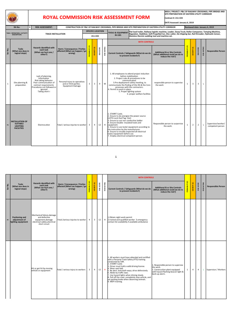 Risk Assessment for NIGHT WORK 5 JUNE | PDF | Risk | Safety