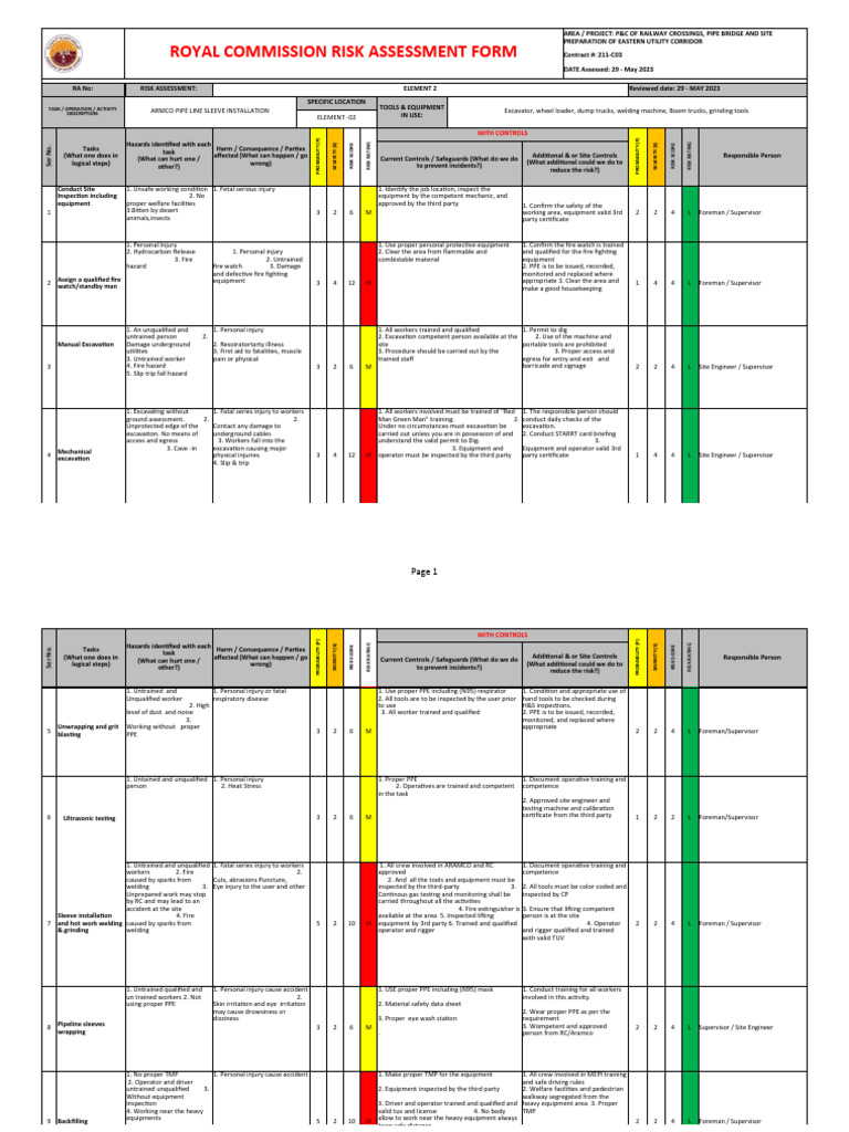 ARMCO Pipe Sleeve Installation Risk Assessment | PDF | Risk | Personal ...