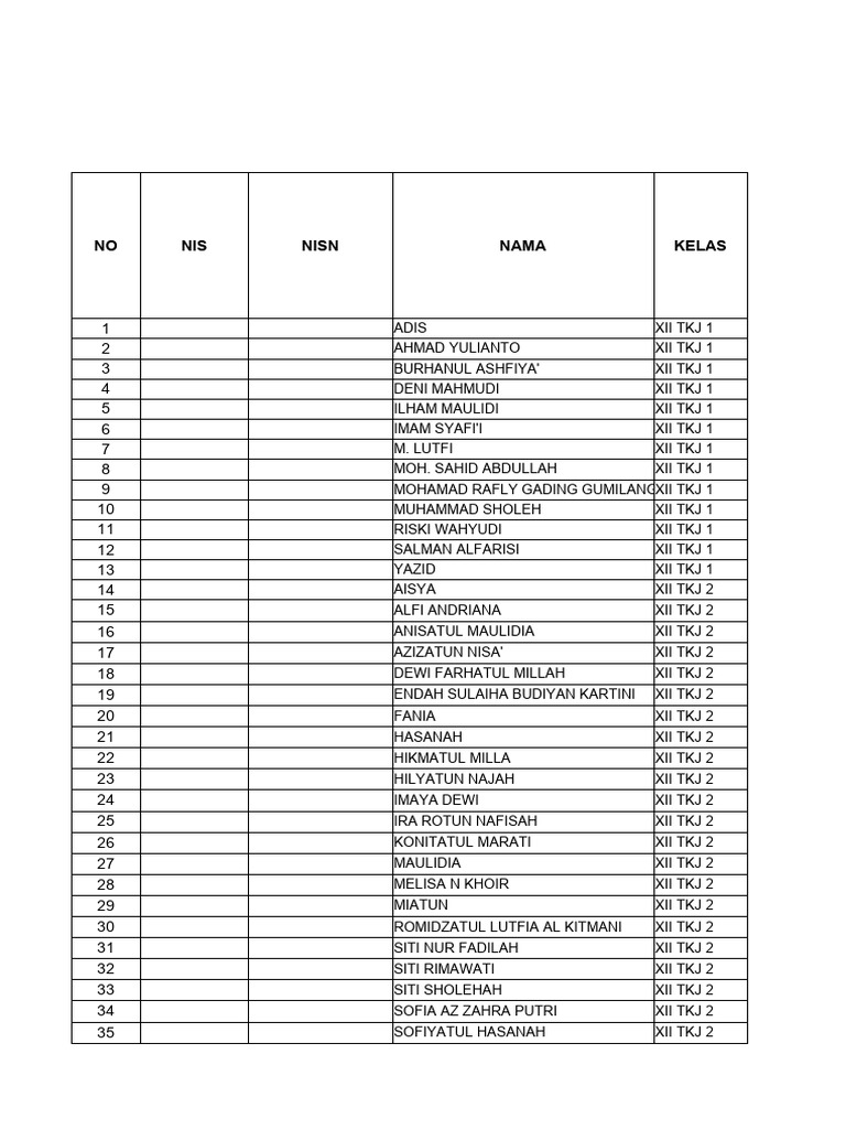 Daftar Siswa Kelas XII TKJ dan Nilai | PDF
