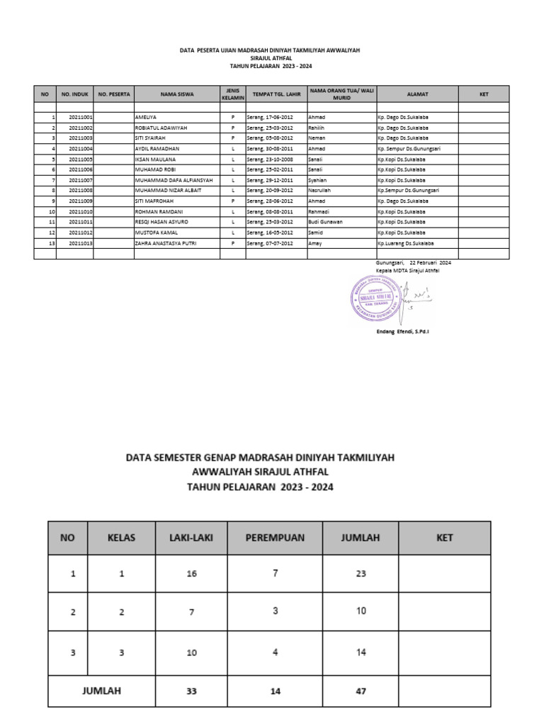 Data Peserta Ujian MDTA 2023-2024 | PDF