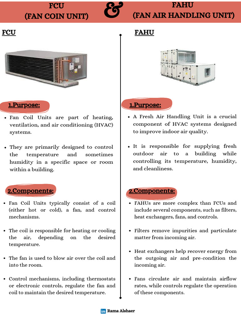 Fcu Fahu | Download Free PDF | Sustainable Building | Sustainable Architecture