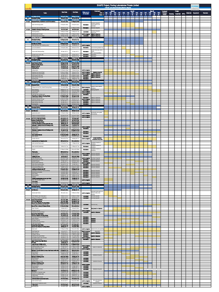 1 Month Plan Apr - 24 | PDF | Building Engineering | Building Materials