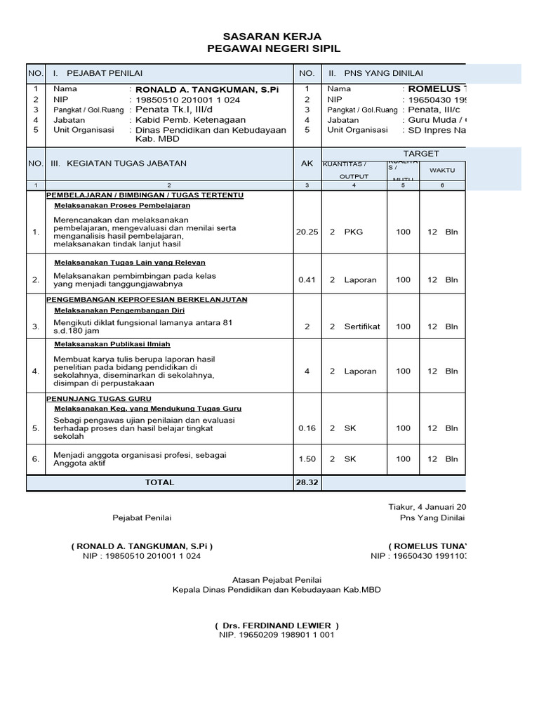 Contoh SKP 2022 Iiic | PDF
