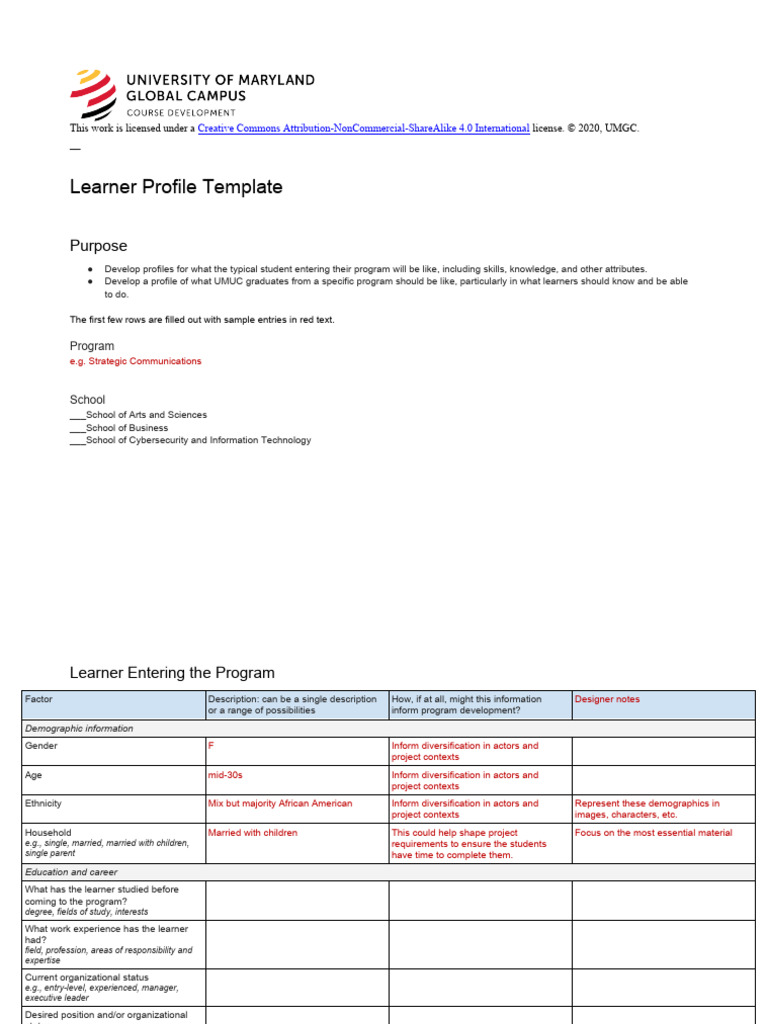 Learner Profile Template MOST SYieIQQ | PDF | Learning | Behavior ...
