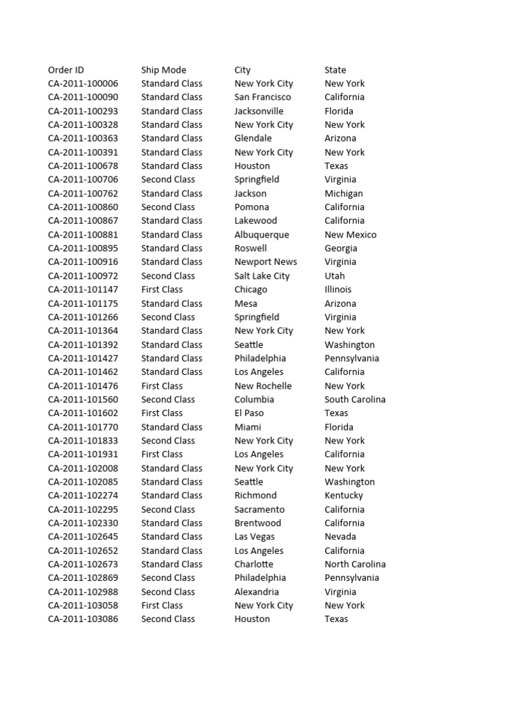 2 Superstore | PDF | California | Texas
