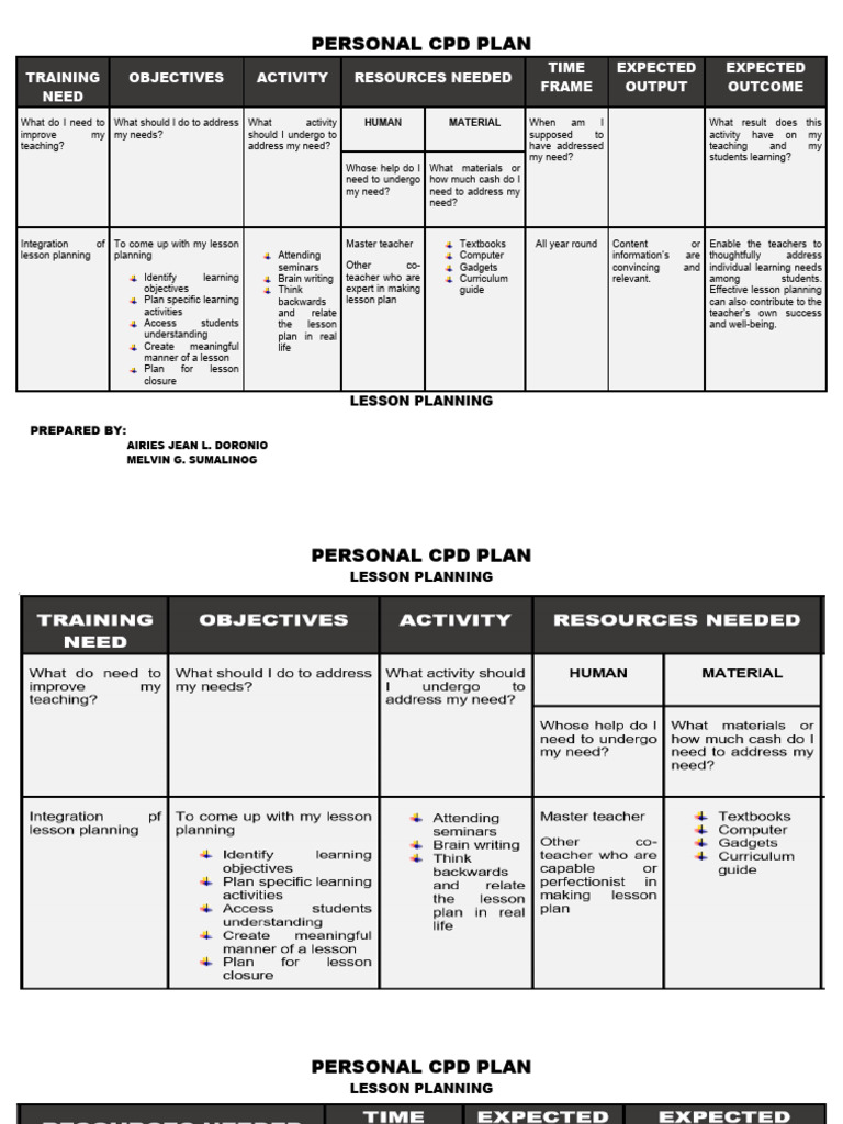 TRAINING NEED CPD | PDF | Learning | Teachers