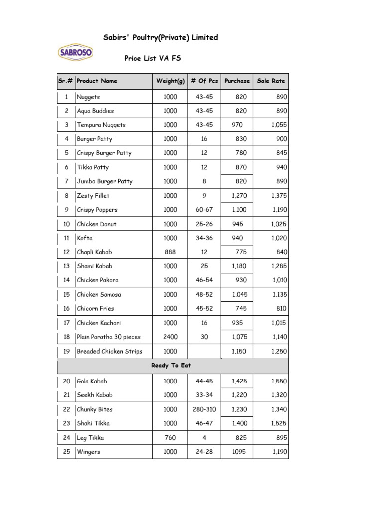 Updated Revised FS Value Added | PDF | Cooking | Prepared Foods