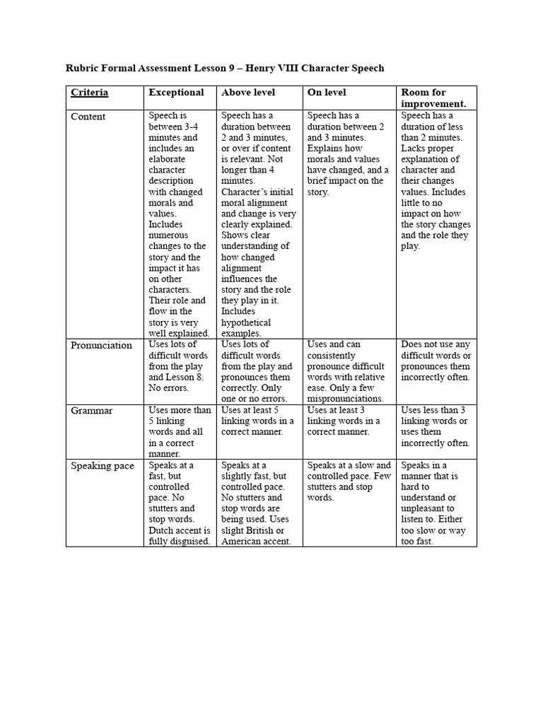 Henry VIII Character Speech Assessment Rubric | PDF | Accent ...