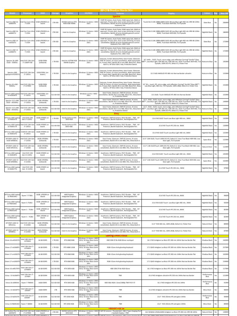 CNB March 24 Price List - Final-2 | PDF | X86 Architecture | Personal Computers