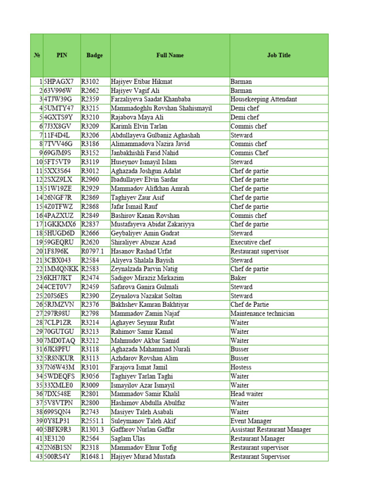 Atelier Jan'24 Timesheet | PDF | Restaurants | Gastronomy