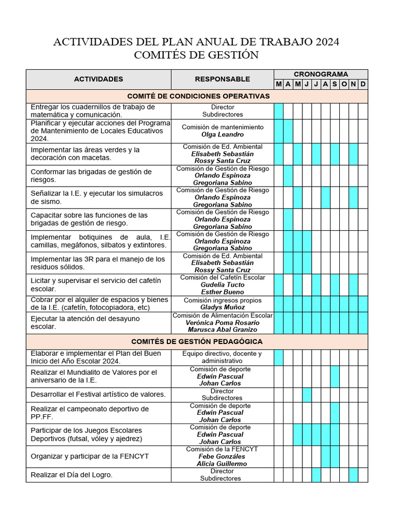 Actividades Pat Comisiones 2024 | PDF | Aprendizaje