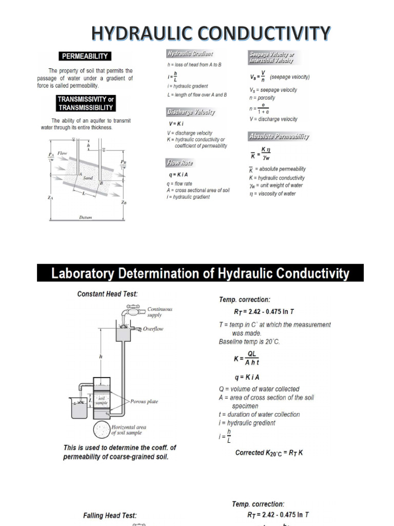 Hydraulic Conductivity | PDF