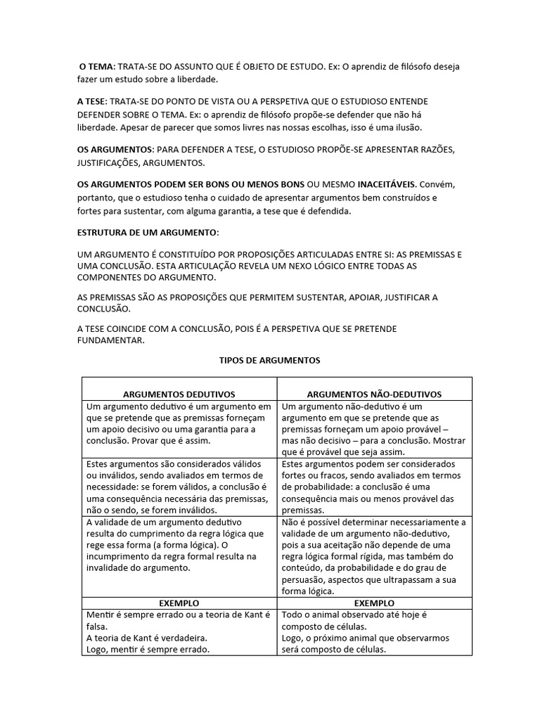 argumentos e falácias informais | PDF | Argumento | Raciocínio dedutivo